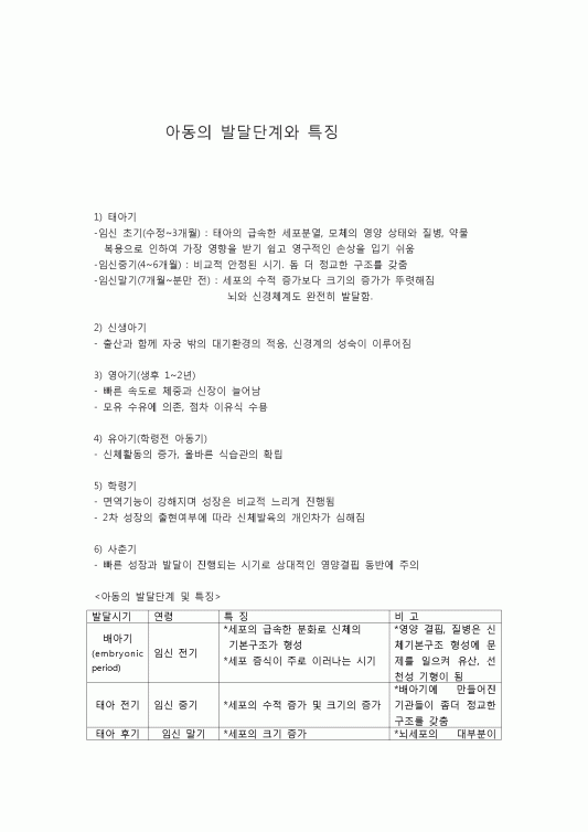 아동의 발달단계와 특징