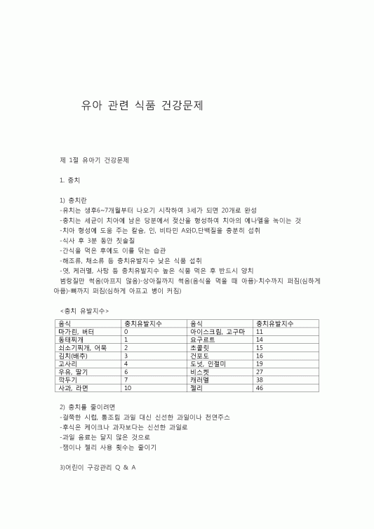 유아 관련 식품 건강문제