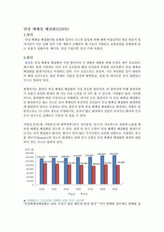 만성 폐쇄성 폐질환(COPD)