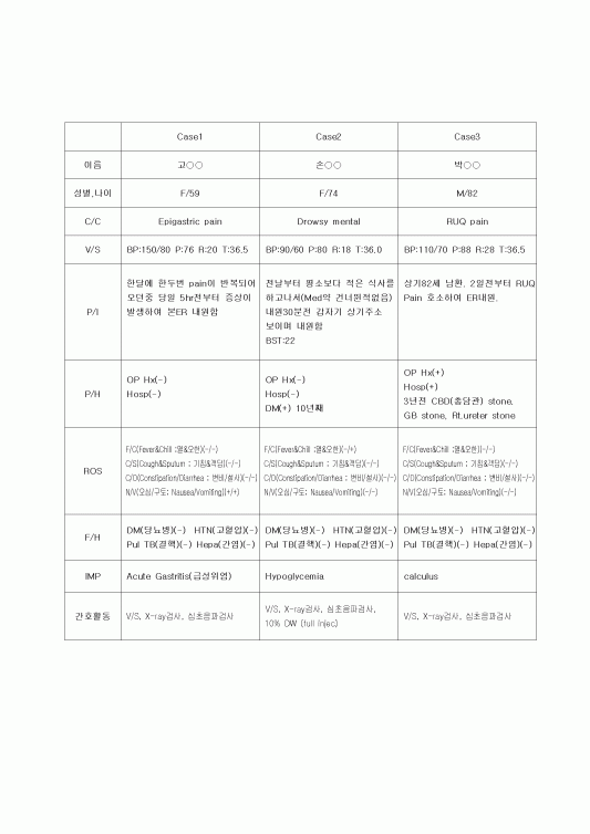 응급실Case 레포트 자료