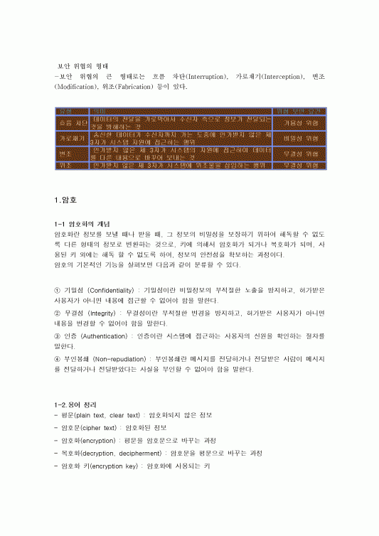 보안위협의 형태에 대해 조사하고 암호화 기법 알고리즘에 대해 조사하세요. (운영체제)