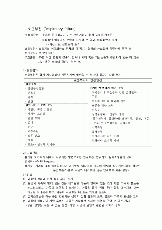 아동의 호흡기 응급상황