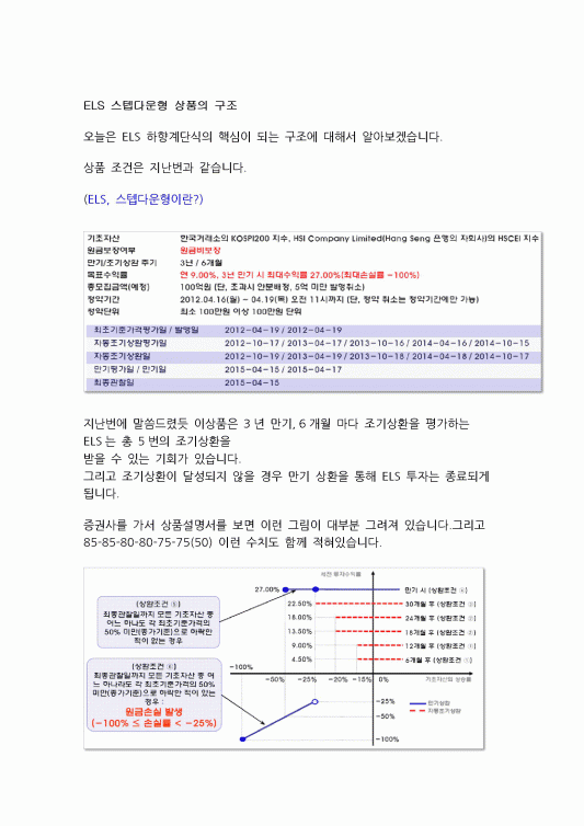 ELS 스텝다운형 상품의 구조