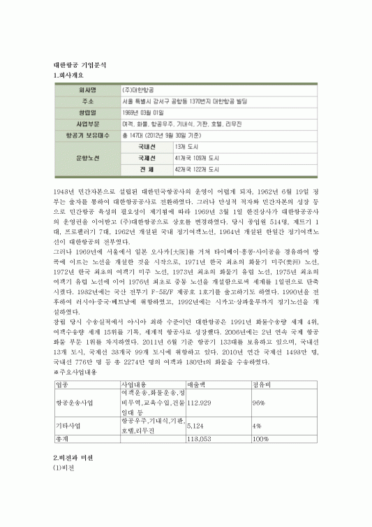 대한항공 기업분석