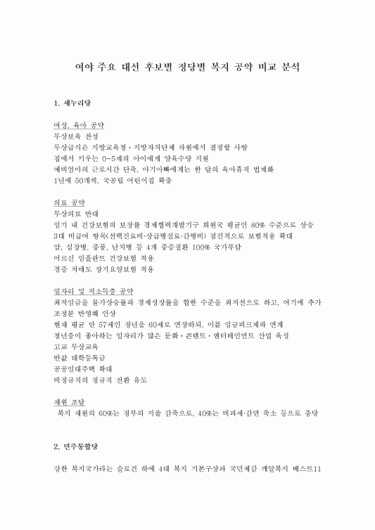 2012년 대선 후보별 정당별 여야 대선 공약 복지 공약 비교 분석!!!