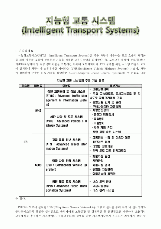 지능형교통시스템(Intelligent Transport System)