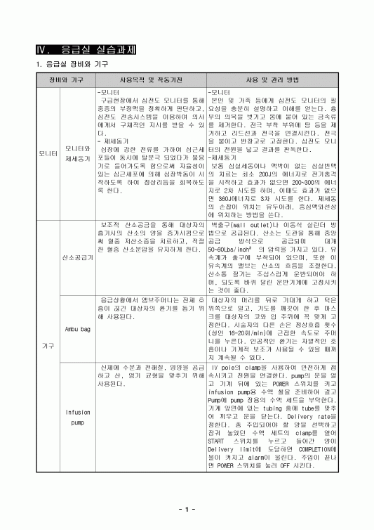 응급실 장비, 기구 및 약물