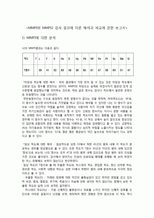 MMPI와 MMPI2 검사 결과에 따른 해석과 비교에 관한 보고서