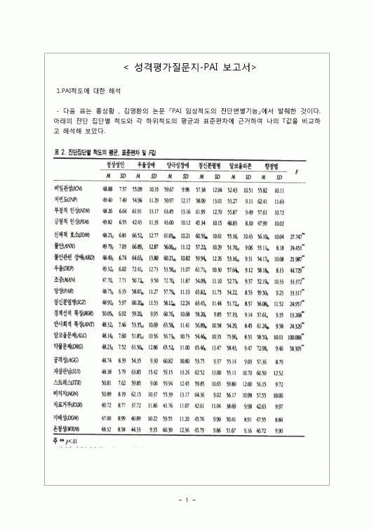 03_성격평가질문지보고서