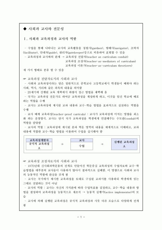 사회과 교사와 전문성