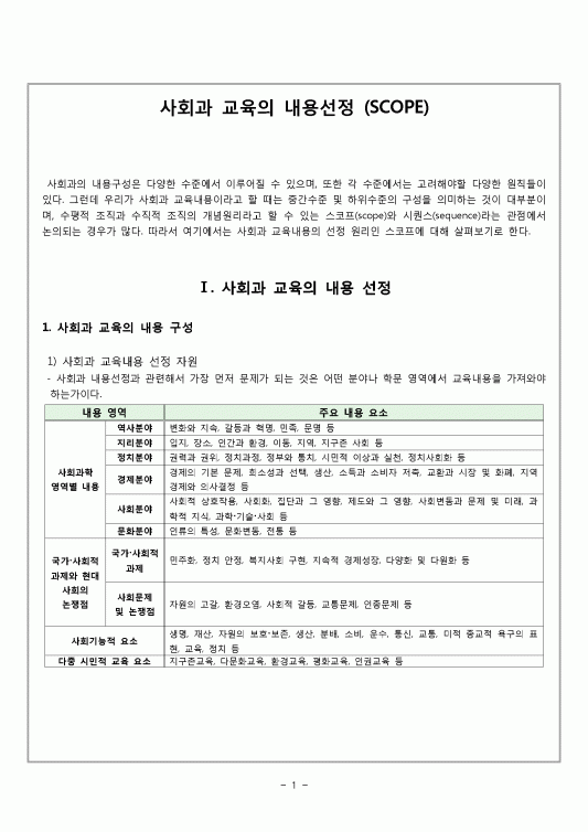 사회과 교육의 내용선정 스코프 (SCOPE)