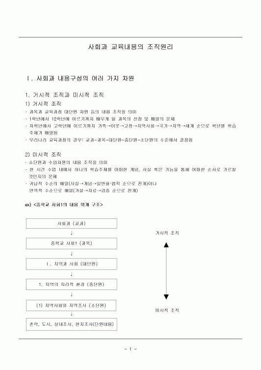 사회과 교육의 조직원리