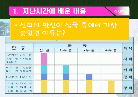 교육실습PPT 가야(완성)