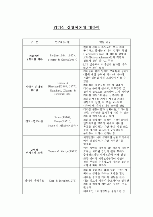 리더십 상황이론에 대하여