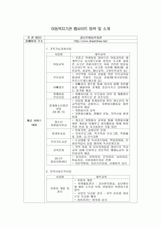 아동복지기관 웹사이트 탐색 및 소개 - 꿈나무아동복지관, 동명아동복지센터, 하트하트재단