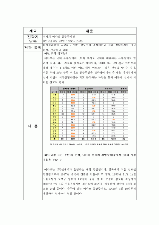 미시경제_이마트견학_자료