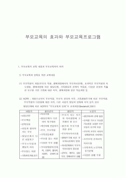 부모교육의 효과와 부모교육프로그램