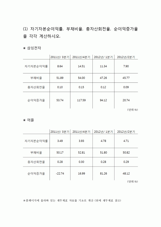 재무 레포트 자료