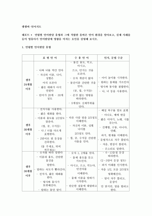 엠엠씨-언어지도-연령별 언어발달 유형과 그에 적합한 올바른 언어 환경
