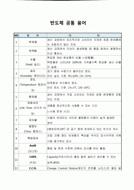 반도체 공통용어집
