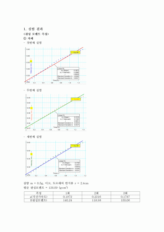 4. 관성모멘트와 각운동량 보존