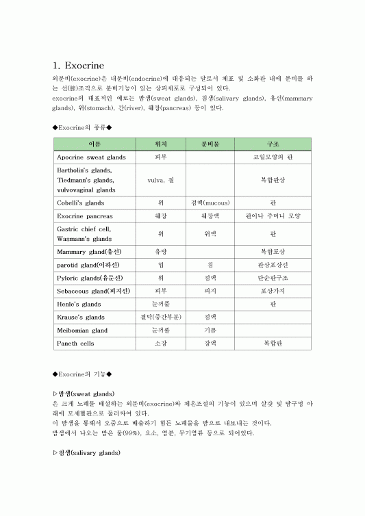 생리학 - Exocrine, Endocrine, Ectocrine, Autocrine, Paracrine, Intracrine
