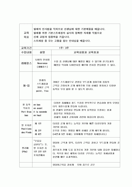 유아 발레 교육 계획안