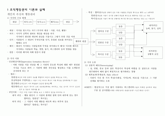 조직행동관리 이론과 실제[1]