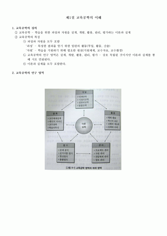 교육학개론총합