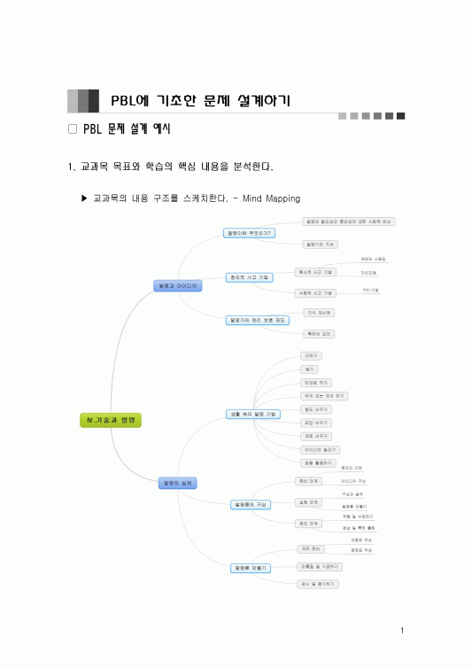 PBL에 기초한 문제 설계하기