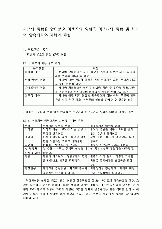부모의 역할을 알아보고 아버지의 역할과 어머니의 역할 및 부모의 양육태도와 자녀의 특성