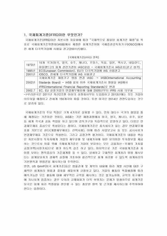 국제회계기준(IFRS)이란