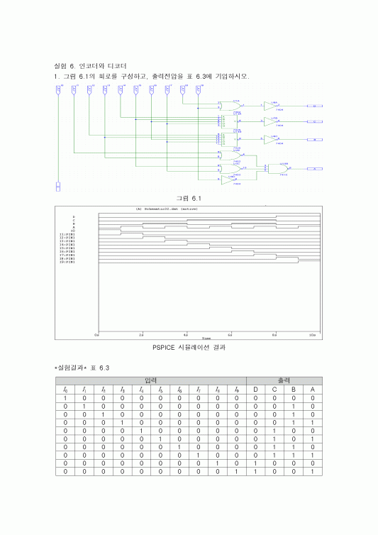 6장 인코더와 디코더, 7장 멀티플렉서와 디멀티플렉서