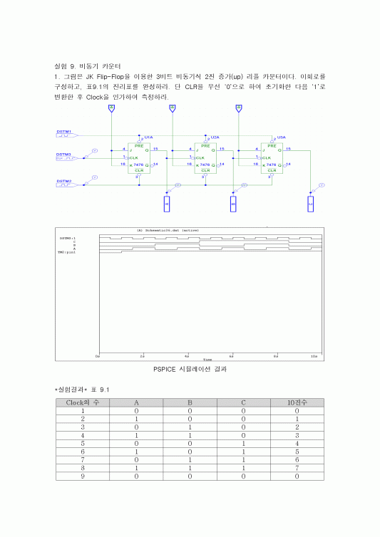 9장 비동기 카운터 10장 동기식 카운터