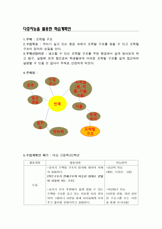 [교육과정 및 평가] (기말) 고2) “다중지능을 활용한 학습계획안 짜기”
