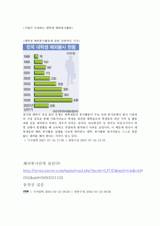 기업주최해외봉사