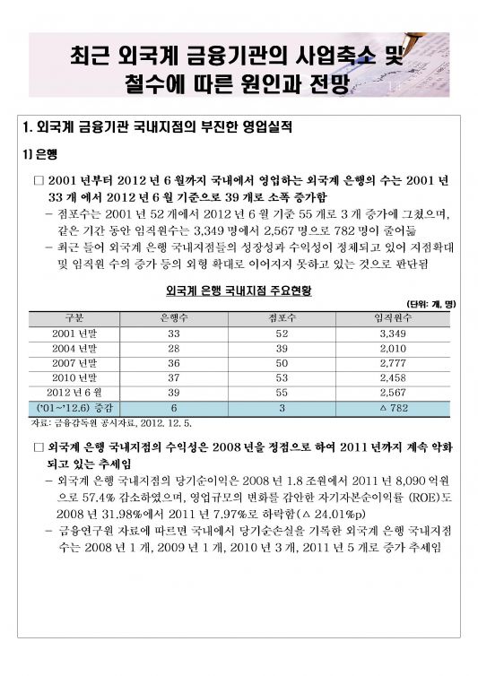 최근 외국계 금융기관의 사업축소 및 철수에 따른 시사점