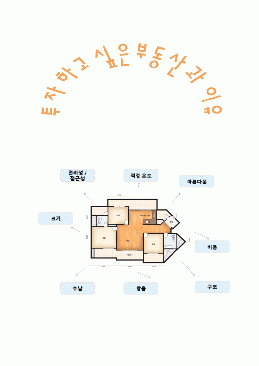 투자하고 싶은 부동산