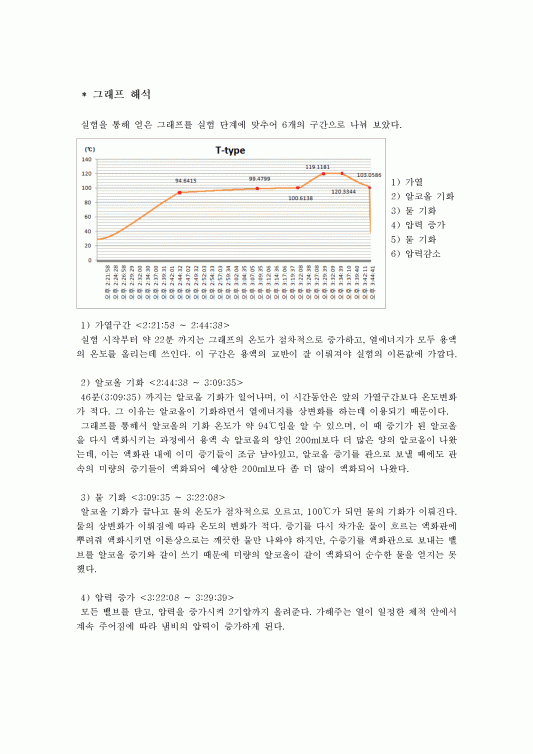 물의 온도압력측정