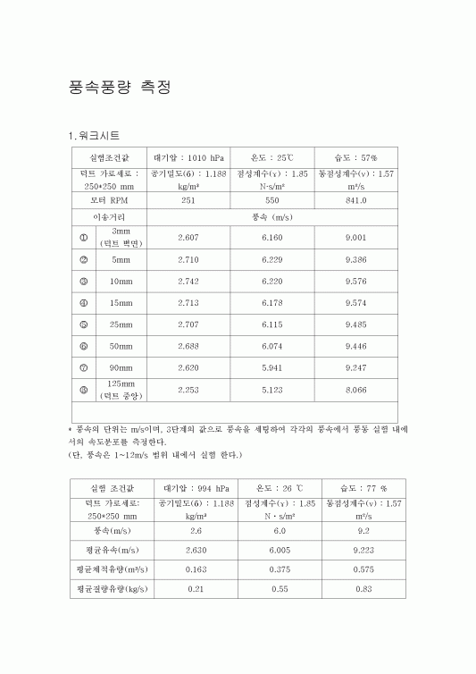 풍속풍량 측정