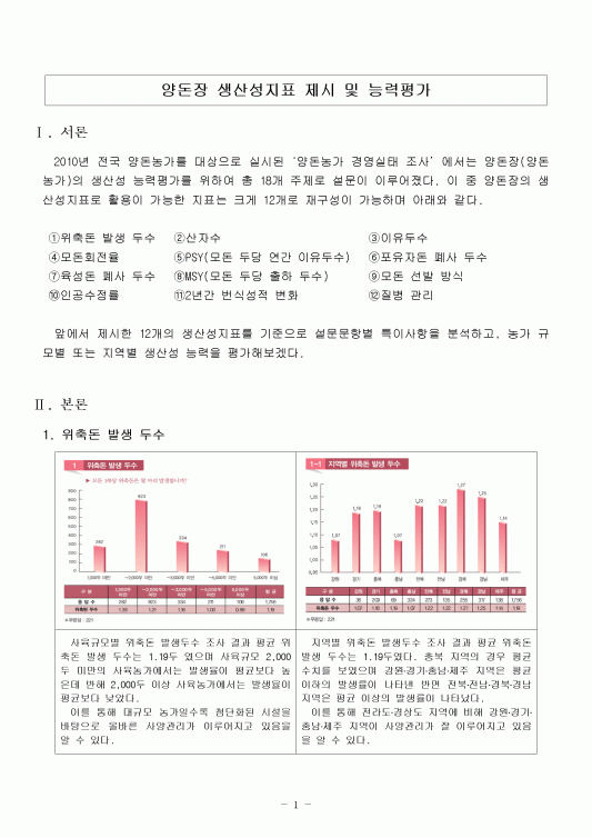 양돈장 생산성지표 제시 및 능력평가(동물유전학특론)