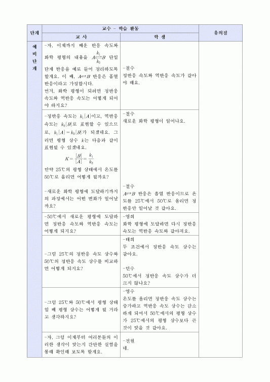 반응속도와 화학평형 발생학습모형 지도안