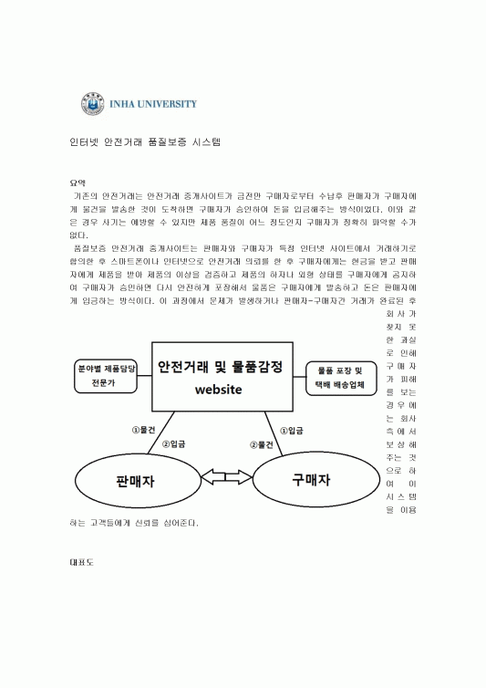 인터넷 안전거래 품질보증 시스템
