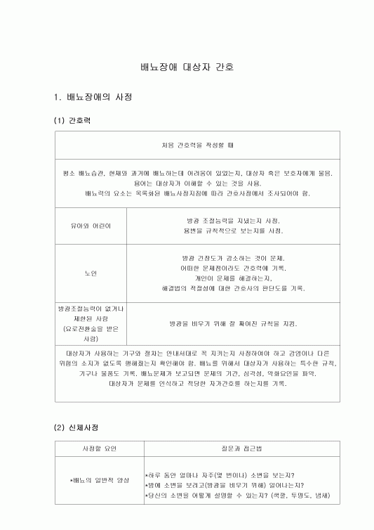 [의약학] 배뇨장애대상자간호