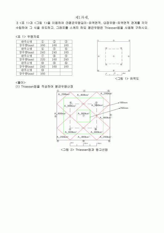강우량 측정 문제 (3번, 4번)