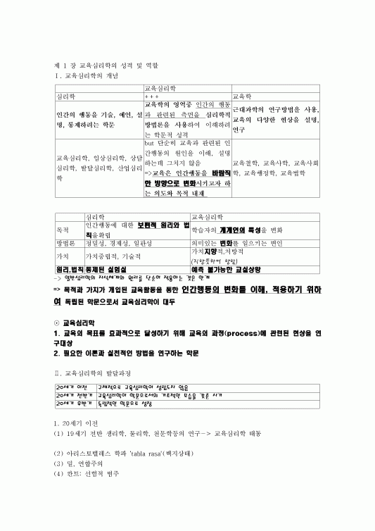 1장교육심리학의_성격및_역할