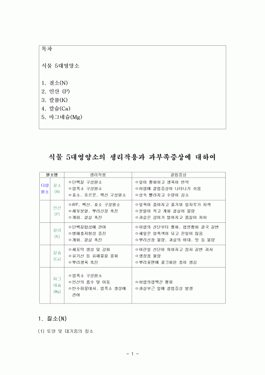 식물의 5대영양소