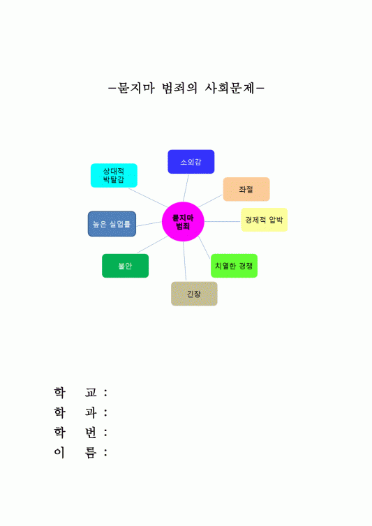 묻지마 범죄의 사회문제
