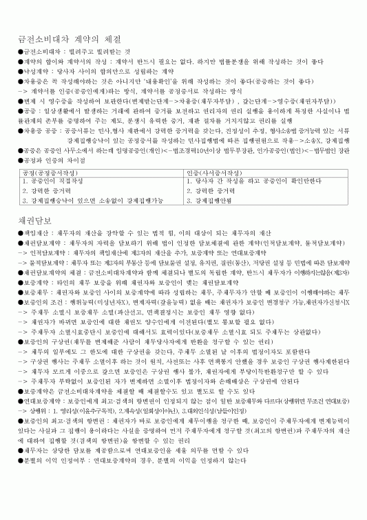 법과 생활 중간고사 요약정리