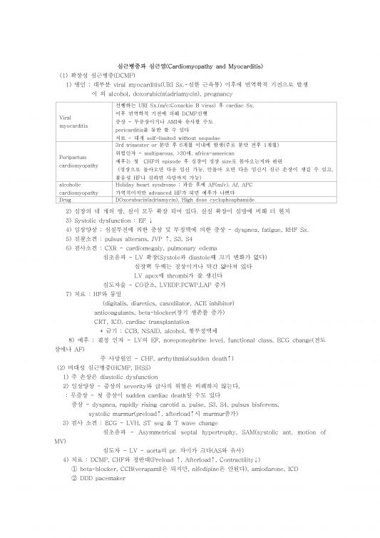 심근병증과 심근염, 심막염